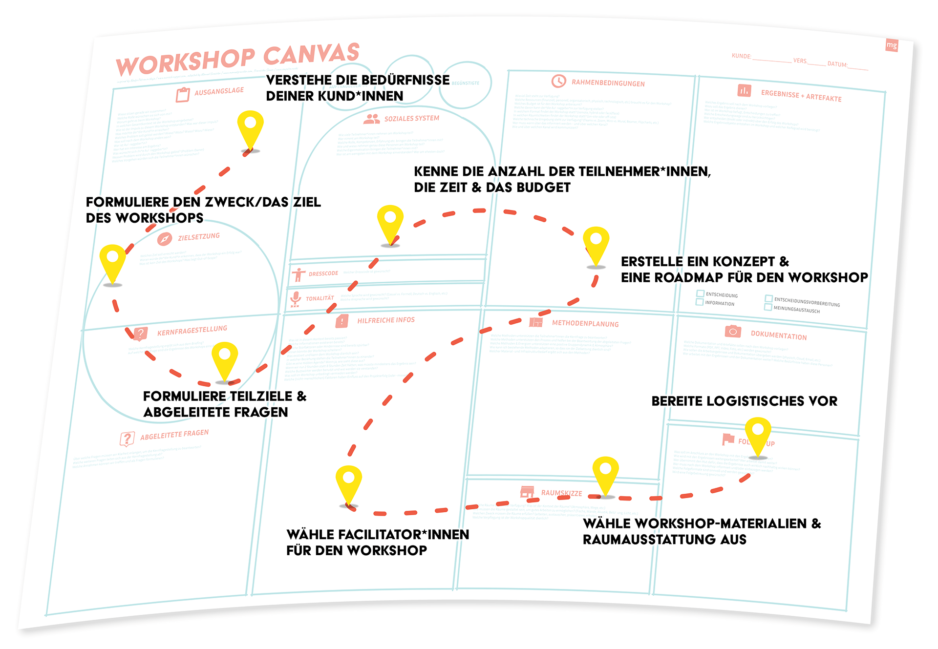 E-Book: Wirkungsvolles Workshop-Design leicht gemacht